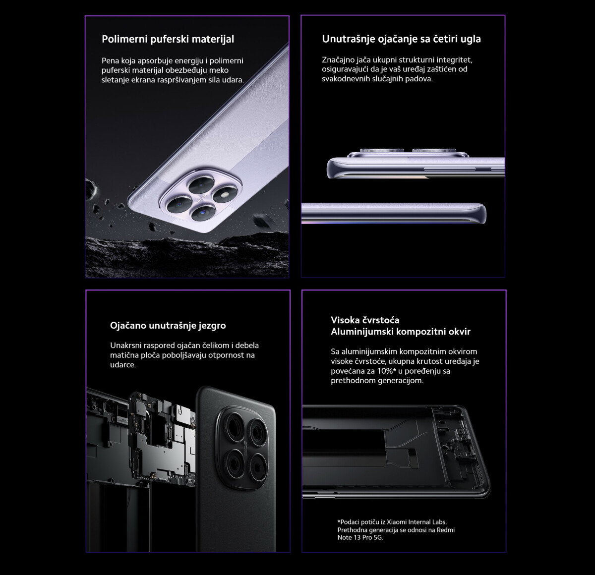 Redmi Note 14 Pro 5G - Mi Srbija