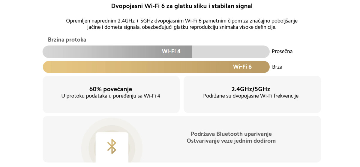 Xiaomi Pametna Kamera C500 Dual - Mi Srbija